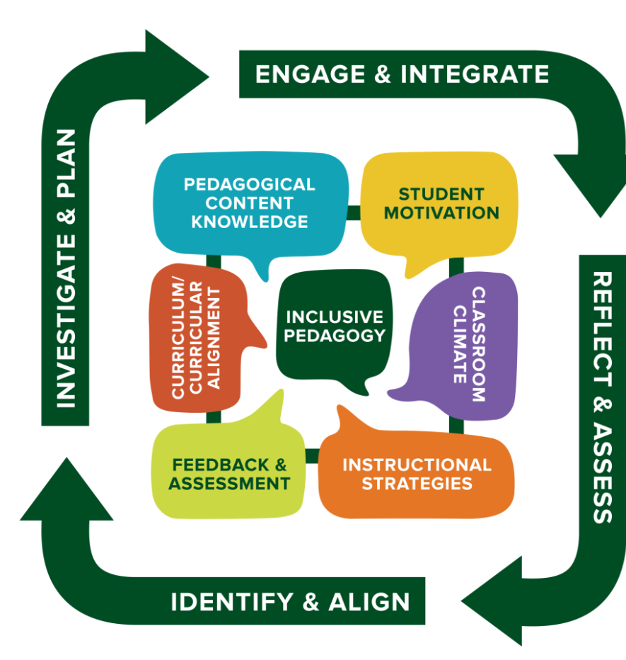 Explaining inclusive classrooms concept: an overview - Nafath ...