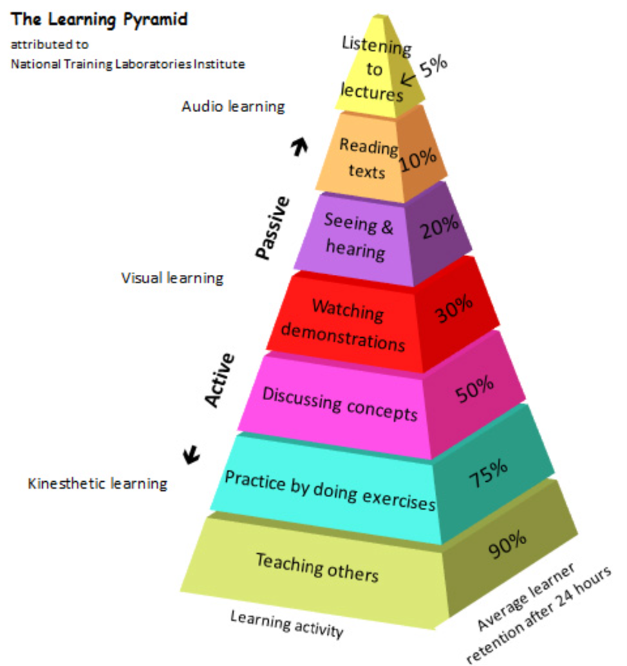 Explaining inclusive classrooms concept: an overview - Nafath ...