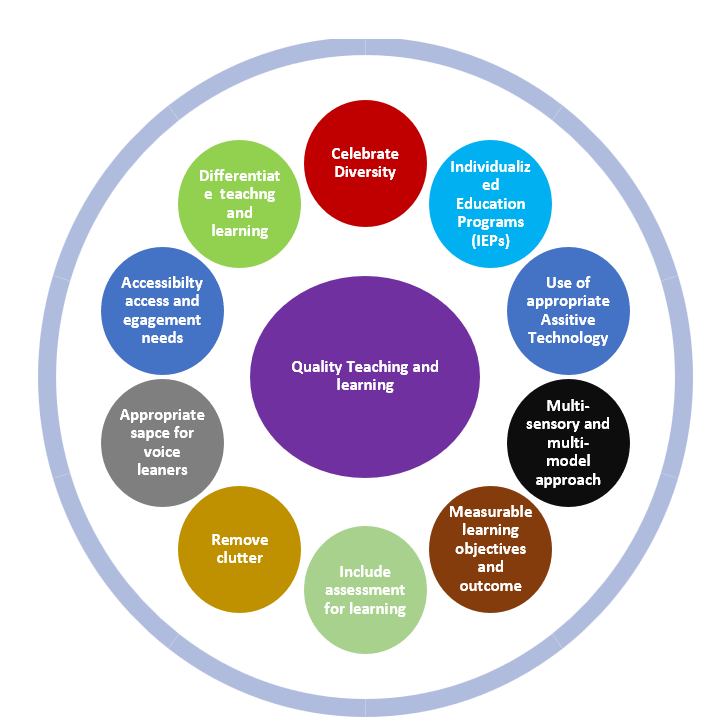 Explaining inclusive classrooms concept: an overview - Nafath ...