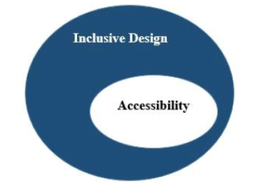 Accessibility in Human Computer Interaction and Human Robot Interaction ...
